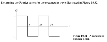Solved Determine the Fourier series for the rectangular wave | Chegg.com