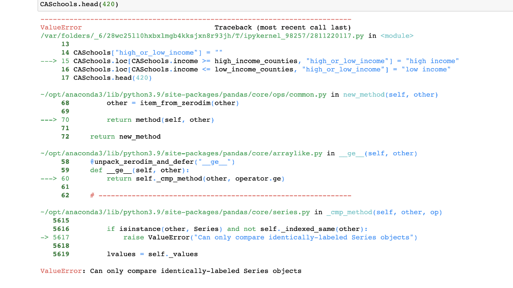 Solved I have already imported all needed packages and the | Chegg.com