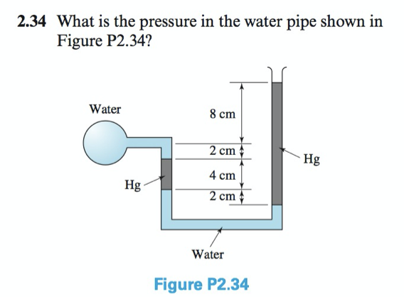 Solved 2.34 What is the pressure in the water pipe shown in | Chegg.com