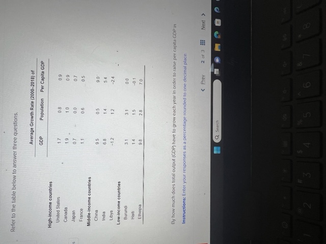 Solved By how much does total output (GDP) have to grow each | Chegg.com