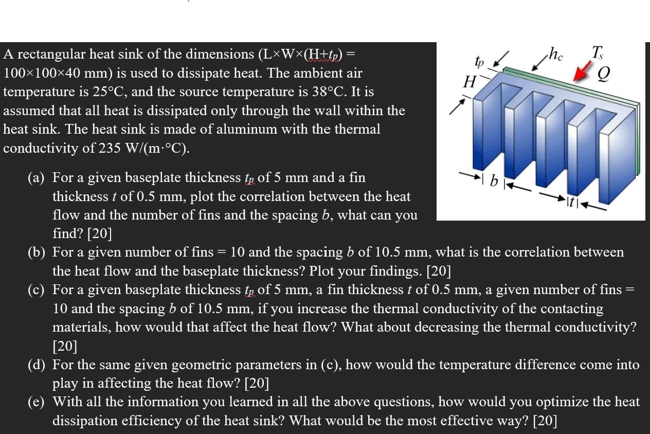 A rectangular heat sink of the dimensions (L×W×(H+tp) | Chegg.com