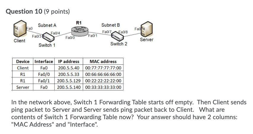 Question 10 (9 points) R1 Fad Subnet A Fao Fa04 Fa03 | Chegg.com