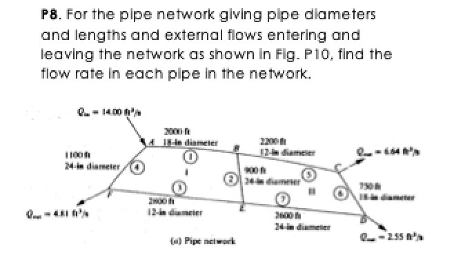 P8. For the plpe network giving plpe dlameters and | Chegg.com