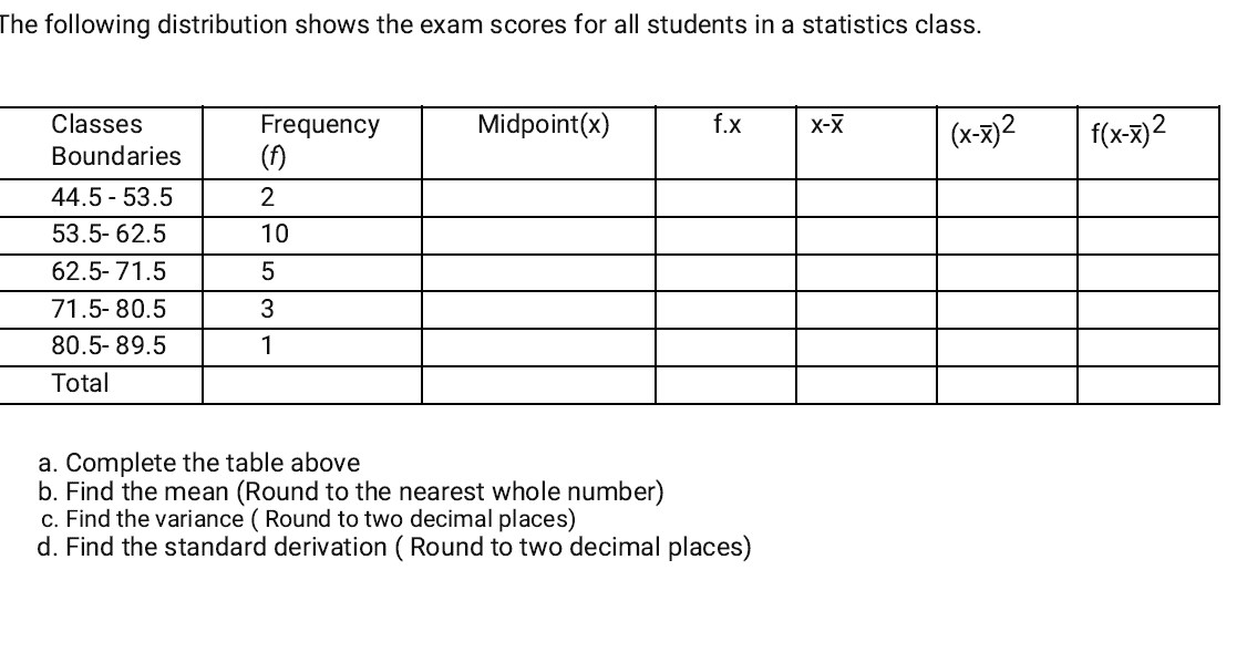 Solved he following distribution shows the exam scores for | Chegg.com