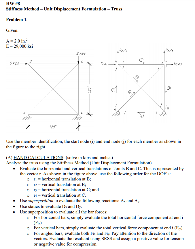 HW #8 Stiffness Method - Unit Displacement | Chegg.com