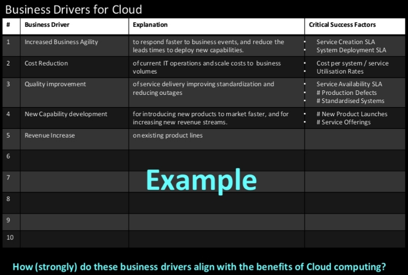 Solved Create a Business Driver TWP with at least 3 business | Chegg.com
