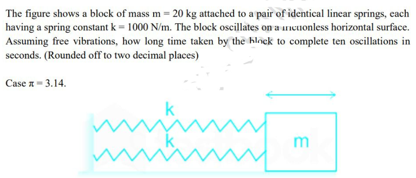 The figure shows a block of mass m=20 kg attached to | Chegg.com