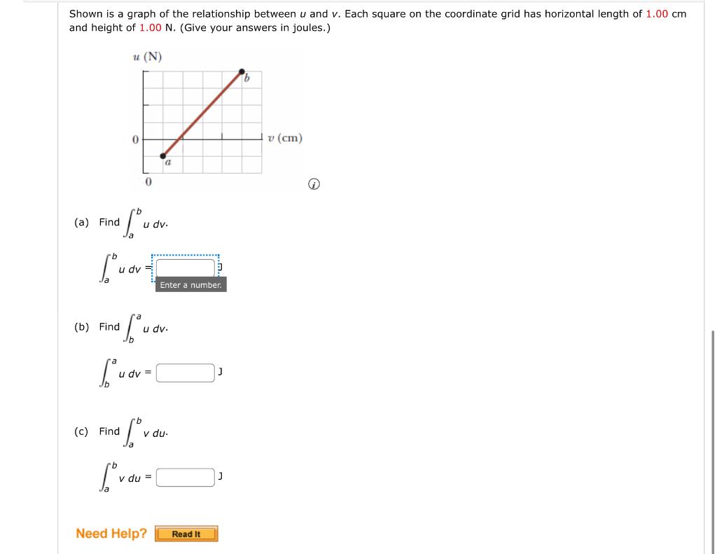 Solved ASAP Shown is a graph of the relationship between u | Chegg.com