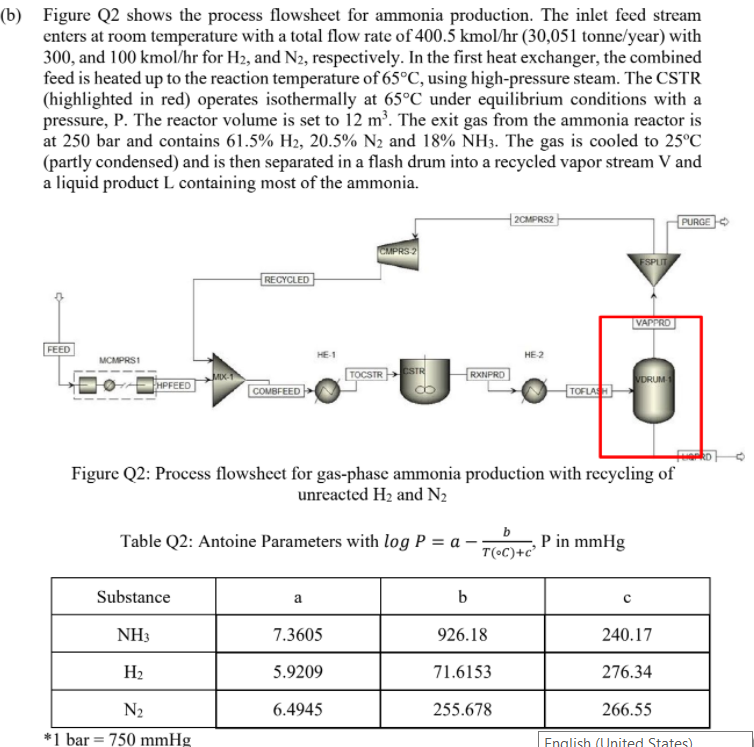 Solved (b) Figure Q2 shows the process flowsheet for ammonia | Chegg.com