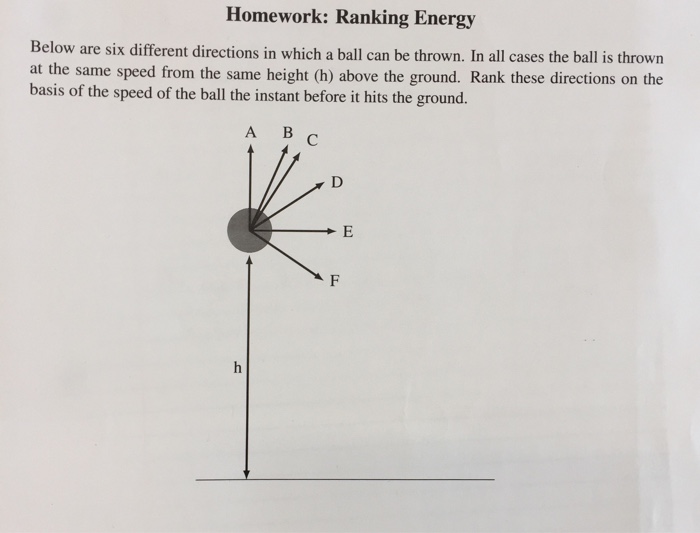 Solved Homework: Ranking Energy Below are six different | Chegg.com