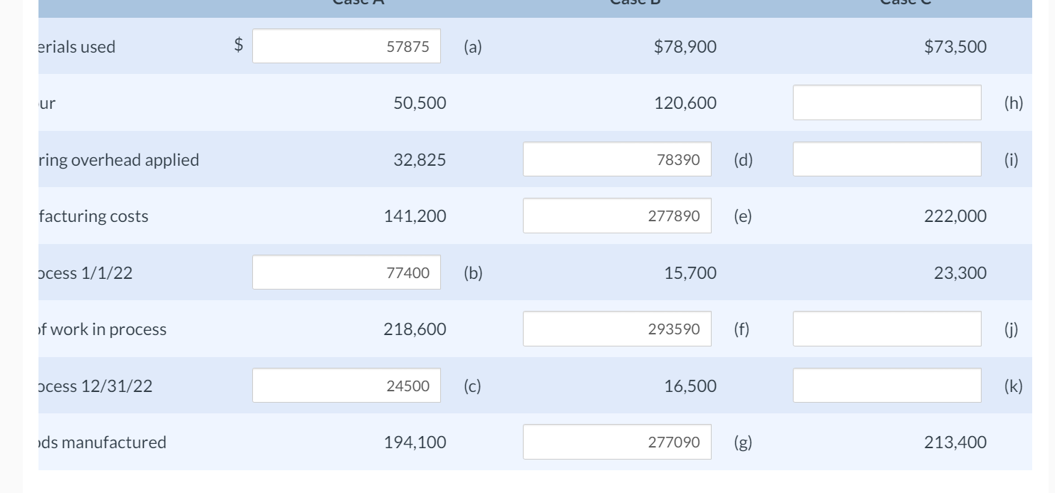 Solved Manufacturing cost data for Cullumber Company, which | Chegg.com