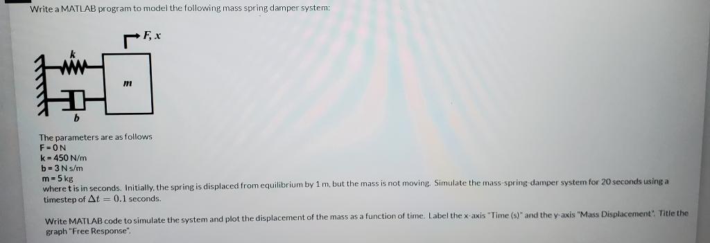 Solved Write a MATLAB program to model the following mass | Chegg.com