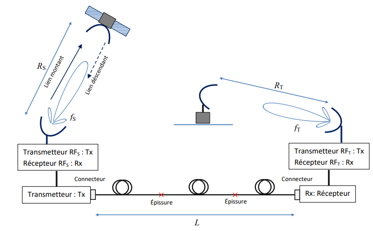 Solved I have to design an RF (radio frequency) | Chegg.com