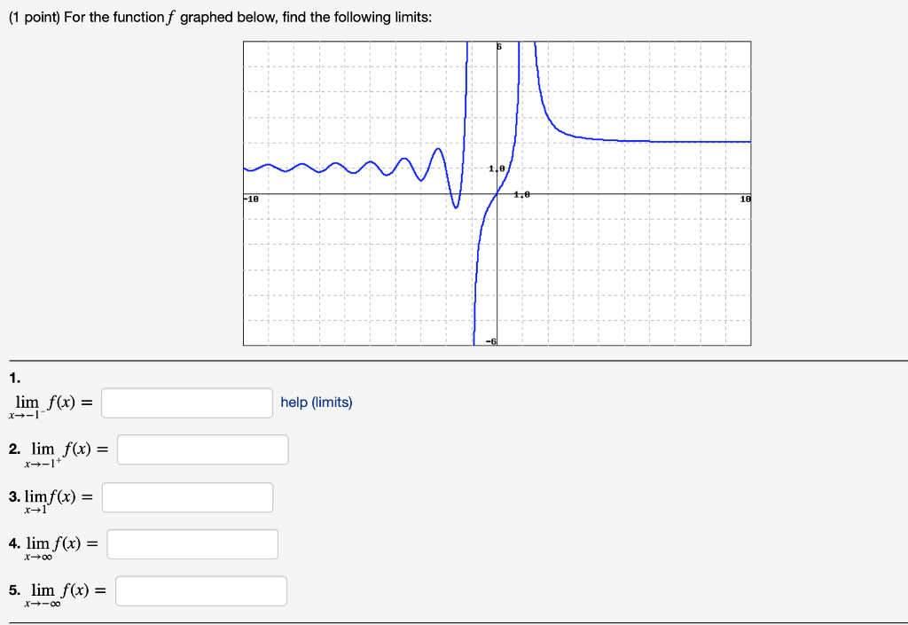 Solved (1 point) For the function f graphed below, find the | Chegg.com