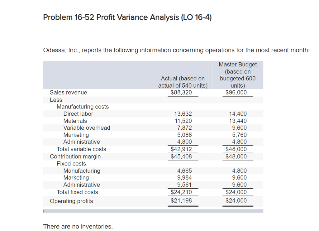 Solved Problem 16-52 Profit Variance Analysis (LO 16-4) | Chegg.com