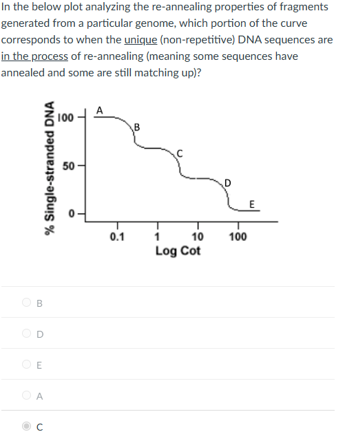 Solved In the below plot analyzing the re-annealing | Chegg.com