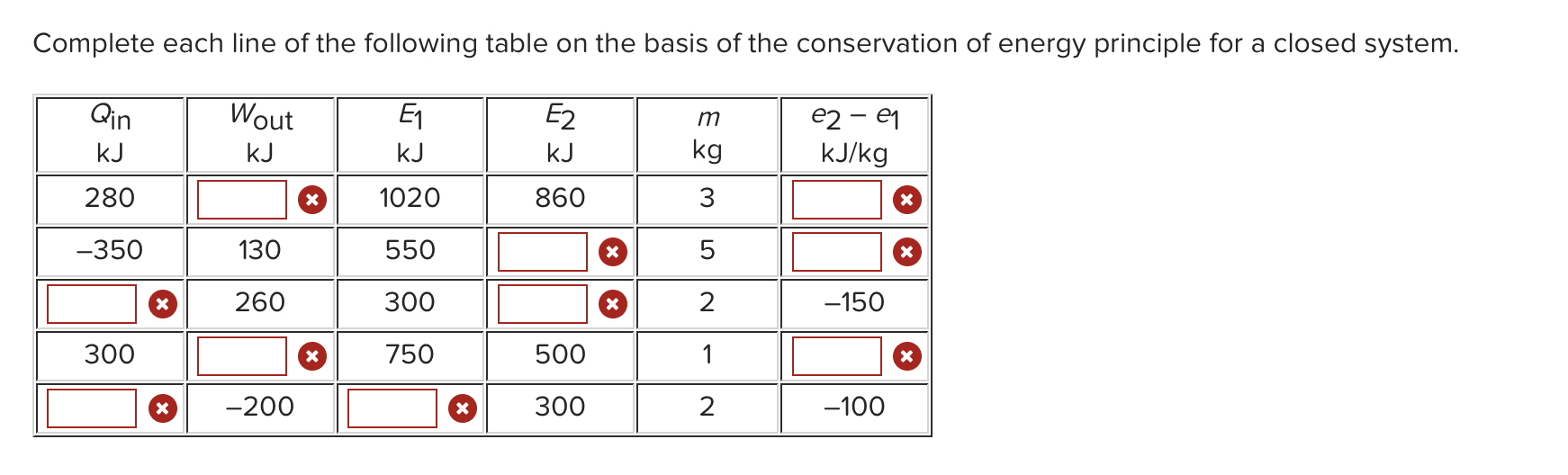 Solved Complete each line of the following table on the | Chegg.com