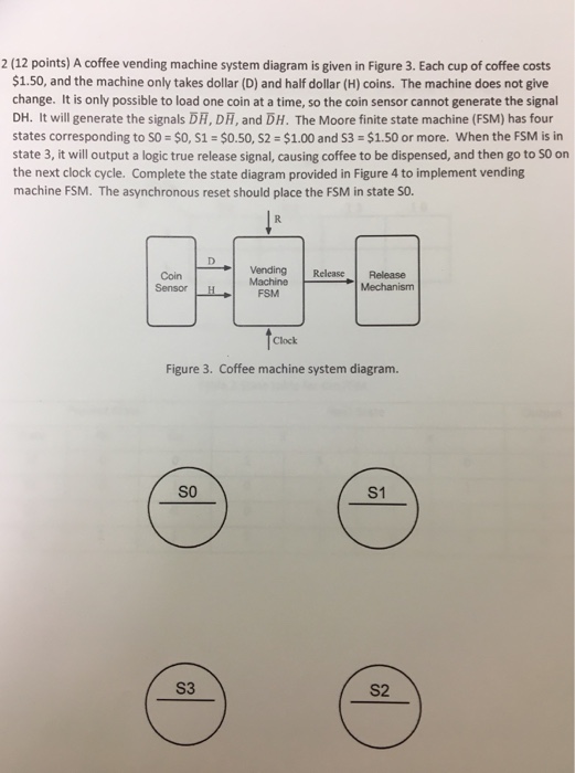 Solved 2 (12 points) A coffee vending machine system diagram | Chegg.com