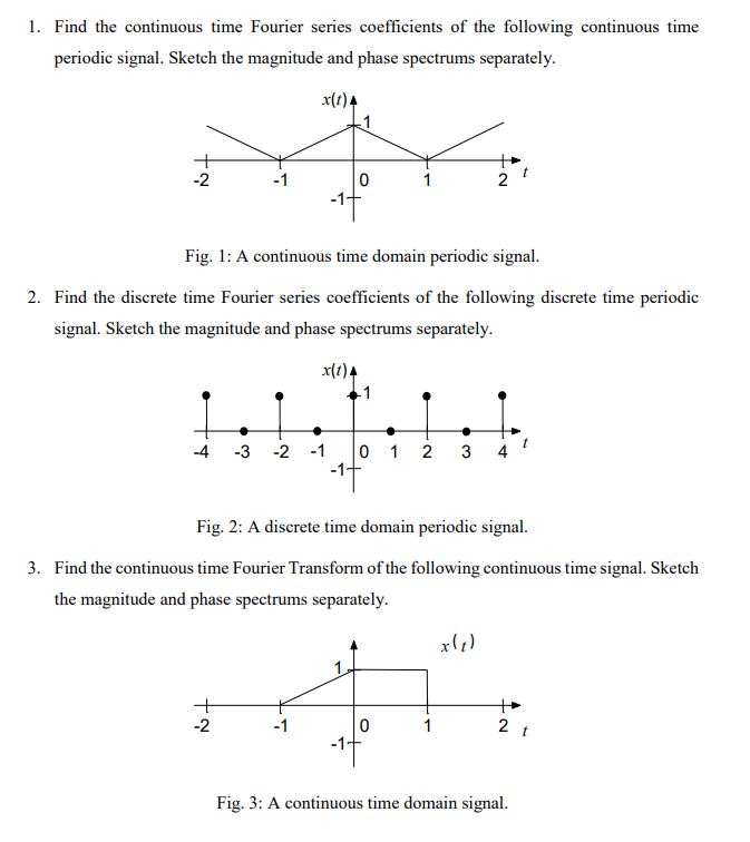 Find the discrete time Fourier transform of the | Chegg.com