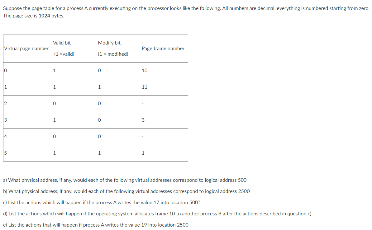 Solved Suppose the page table for a process A currently | Chegg.com