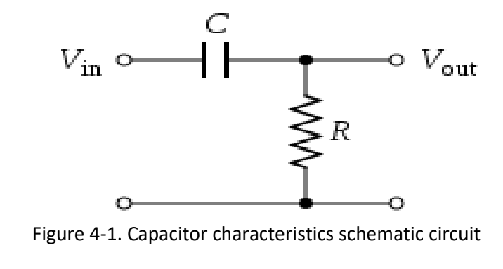Solved Square Capacitor Given a circuit with a square wave | Chegg.com