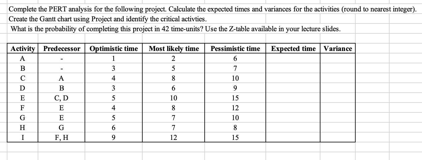 Complete the PERT analysis for the following project. | Chegg.com
