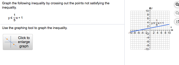 Solved Graph the following inequality by crossing out the | Chegg.com
