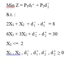 Solve the priority target programming model given | Chegg.com