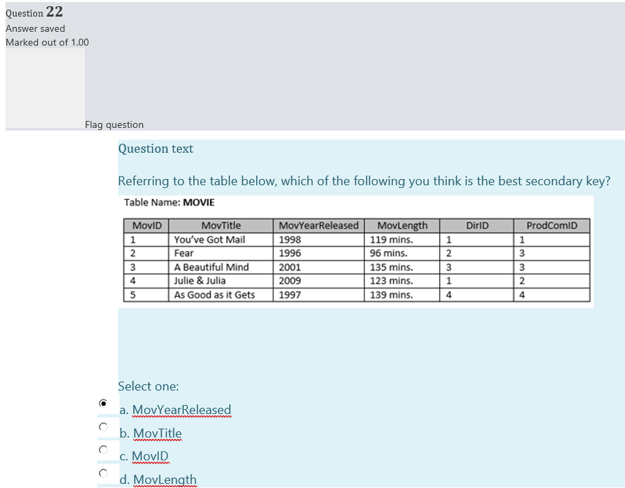 Solved Question 16 Answer saved Marked out of 1.00 Flag | Chegg.com