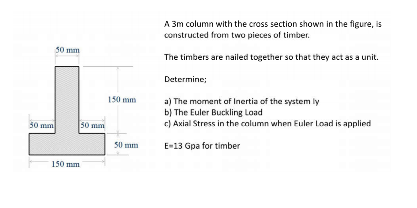 Solved A 3m column with the cross section shown in the | Chegg.com
