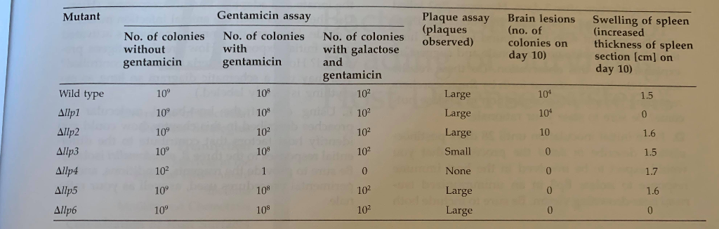 Please, determine the LD50 and ID50 values for each | Chegg.com