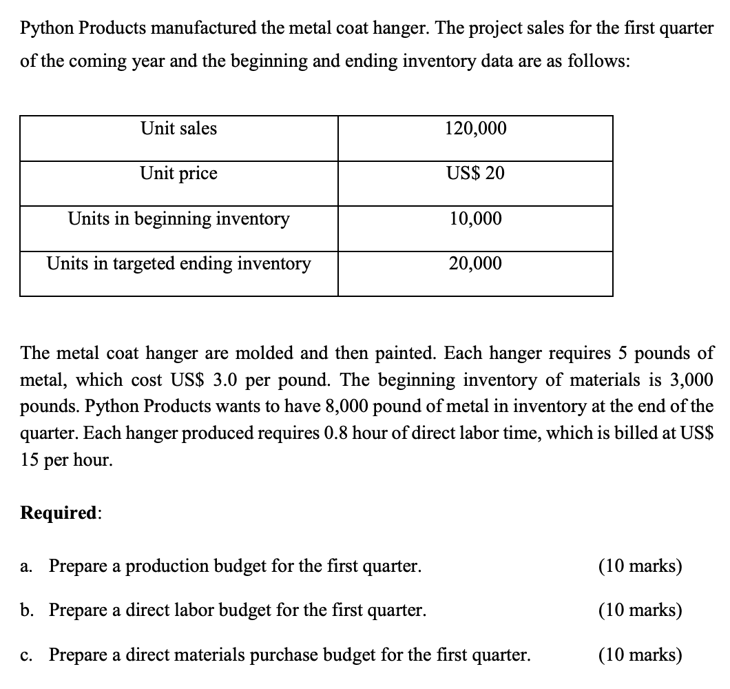 Solved Python Products manufactured the metal coat hanger. | Chegg.com
