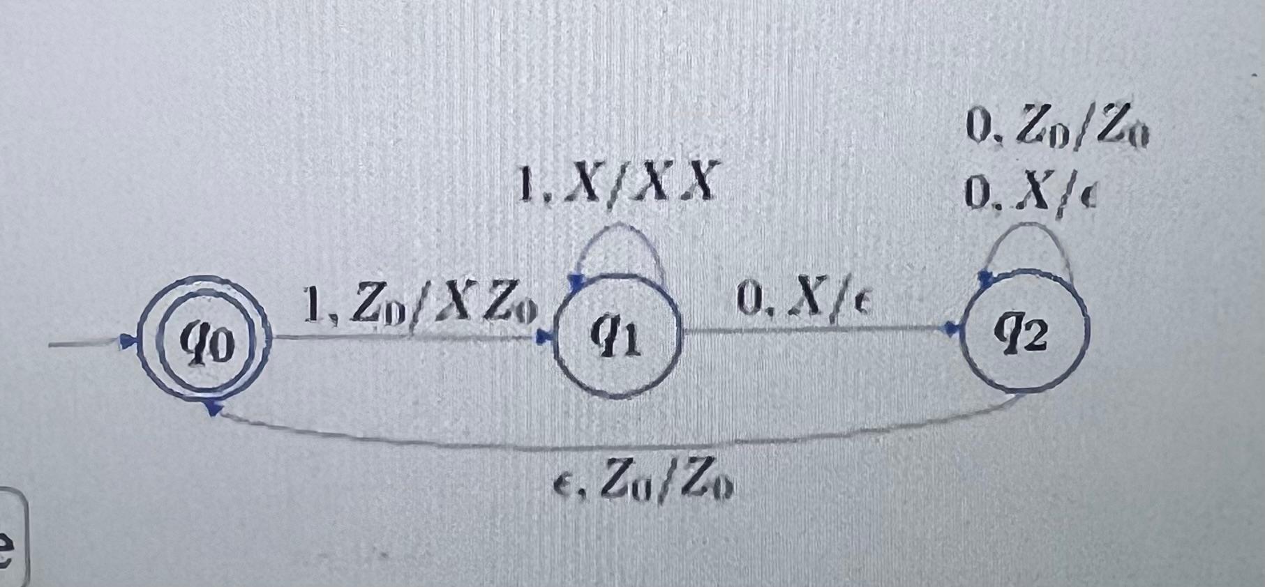 Solved Models of Languages and Computations 1.1 | Chegg.com