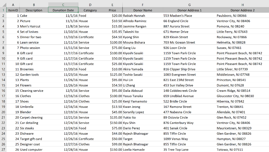 Solved А. B D E F G H 1 2 3 4 5 6 7 ItemID Description 1 | Chegg.com