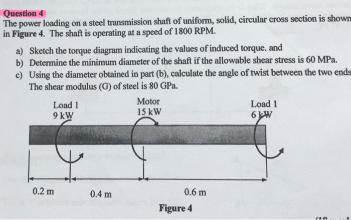 Solved Question 4 The power loading on a steel transmission | Chegg.com