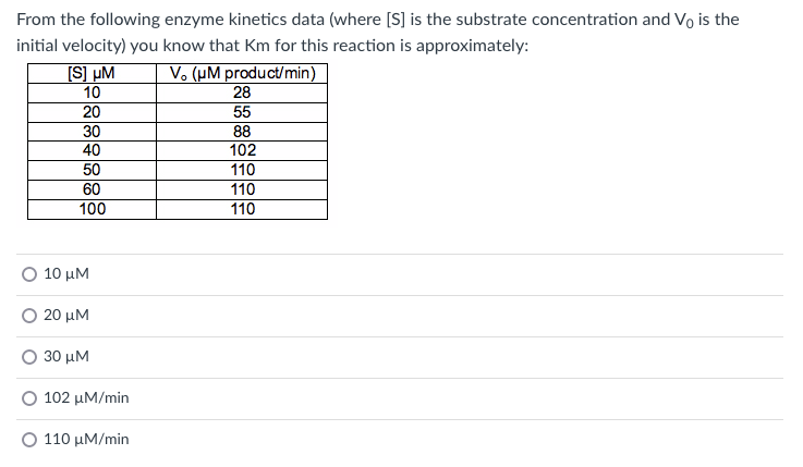 Solved From the following enzyme kinetics data (where [S] is | Chegg.com