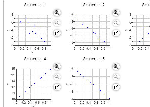 Solved Scatterplot 1 Scatterplot 2 Scat 8- 6- o 0 6- . -4- | Chegg.com