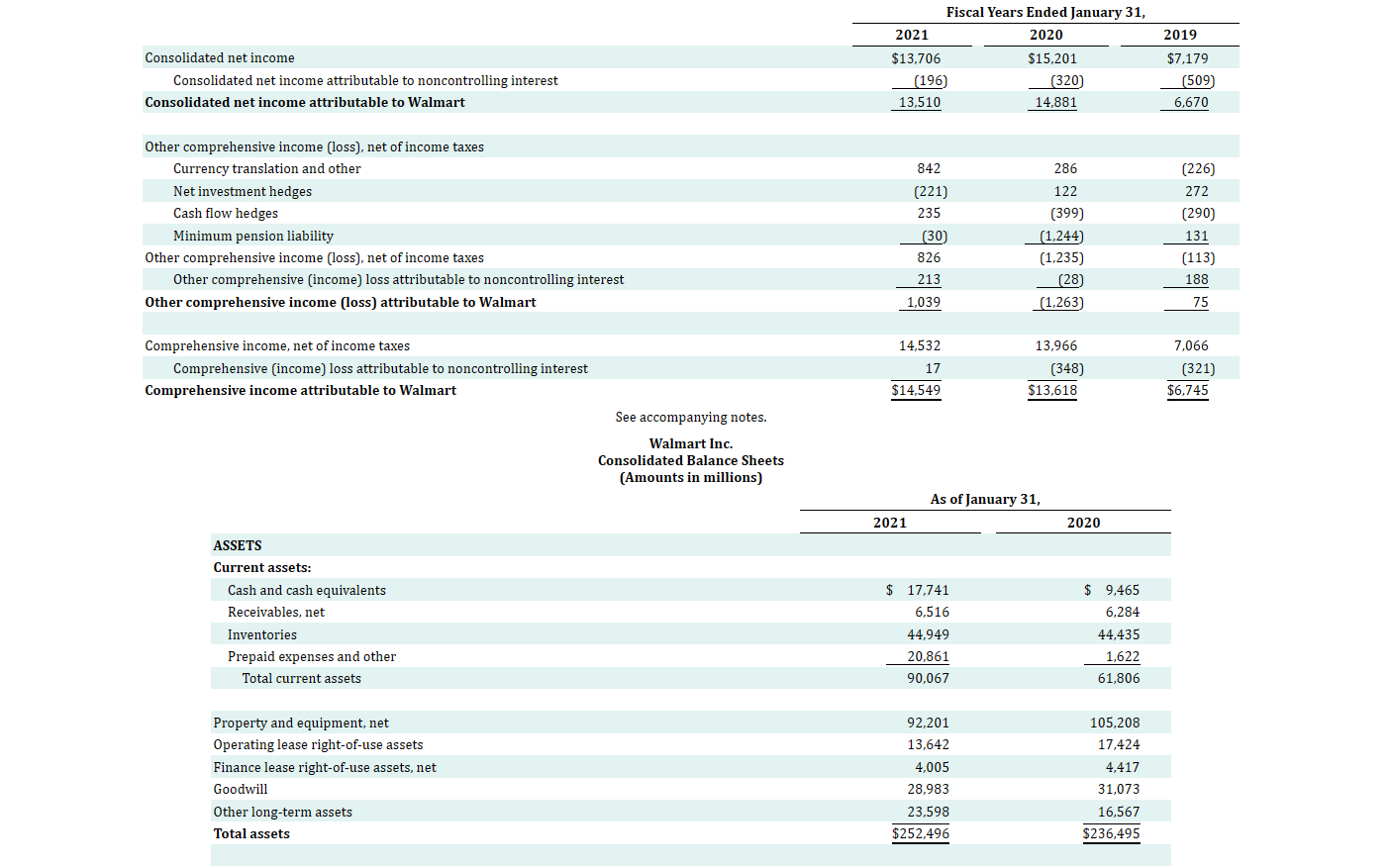 Solved Appendix D Specimen Financial Statements: Amazon.com, | Chegg.com