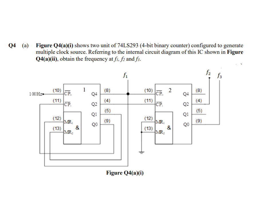 Solved Q4 (a) Figure Q4(a)(i) shows two unit of 74LS293 | Chegg.com