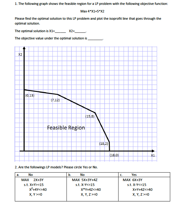 Solved 1. The following graph shows the feasible region for | Chegg.com