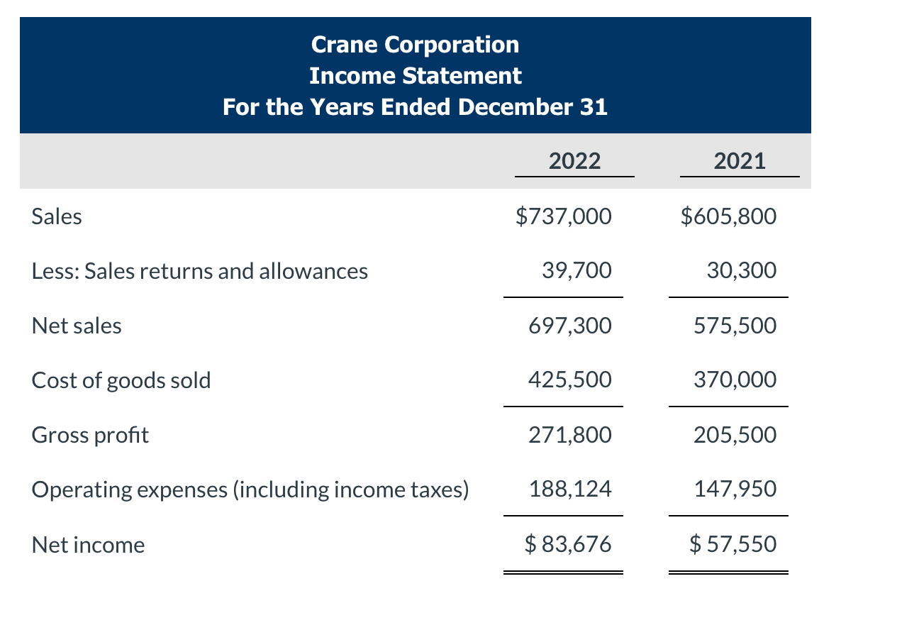[Solved]: Condensed balance sheet and income statement data