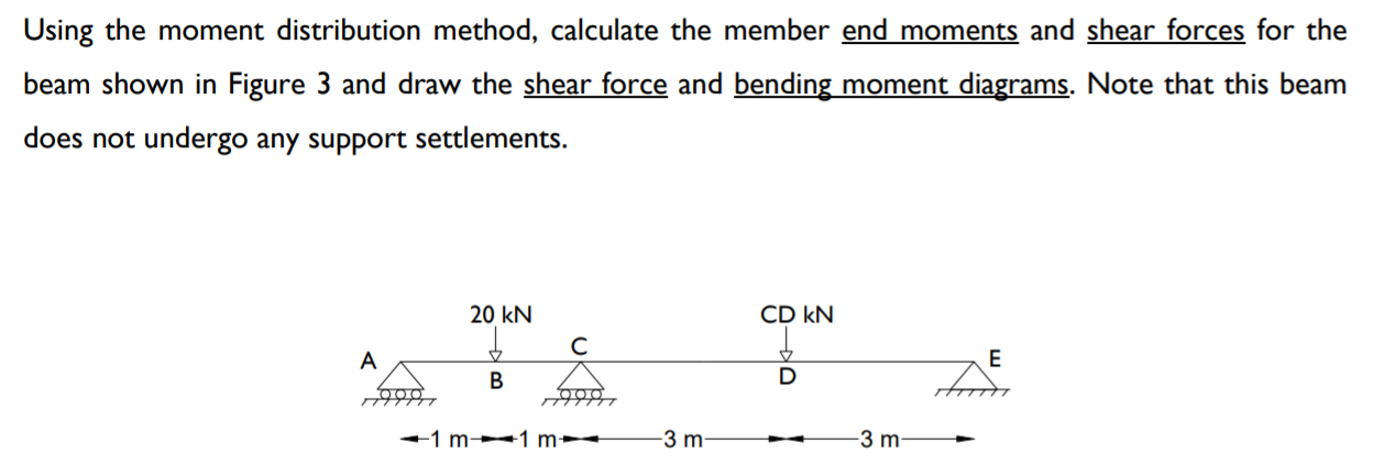 Solved Using the moment distribution method, calculate the | Chegg.com