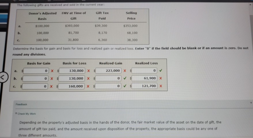 Solved The following gifts are received and sold in the | Chegg.com