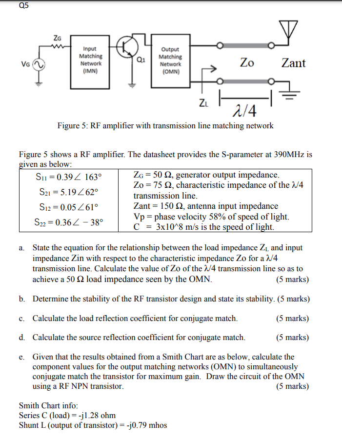Solved Figure 5: RF amplifier with transmission line | Chegg.com
