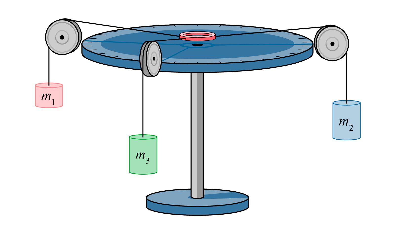 Solved A laboratory exercise on the concept of static | Chegg.com