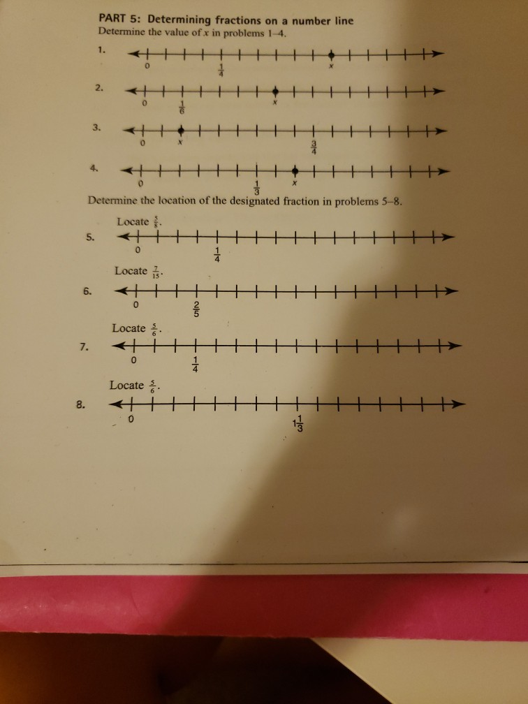 Solved PART 5: Determining fractions on a number line | Chegg.com