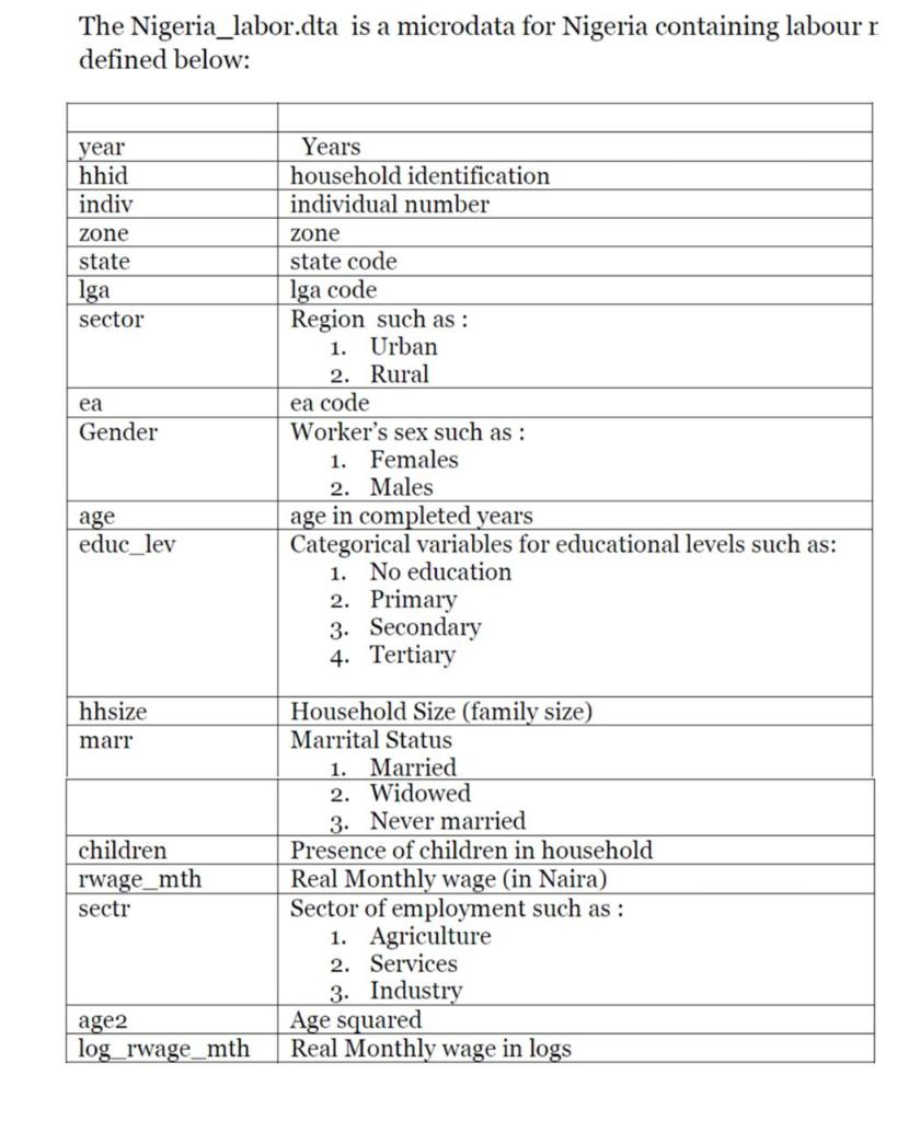 The Nigeria_labor.dta is a microdata for Nigeria | Chegg.com