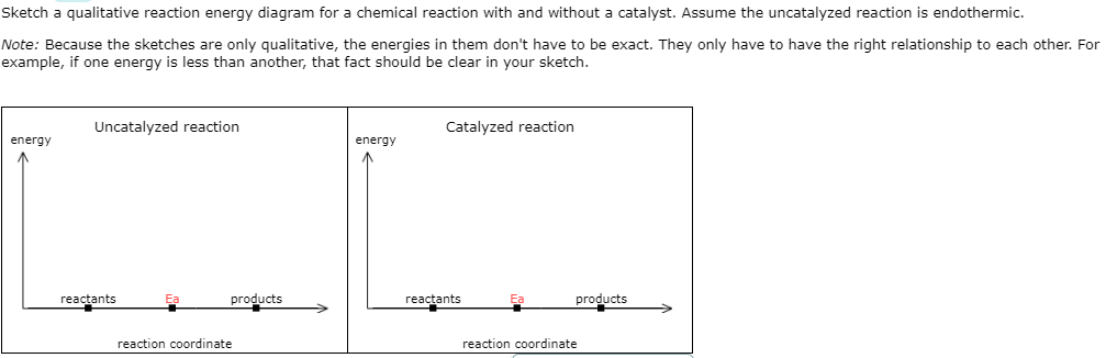 Solved Sketch a qualitative reaction energy diagram for a | Chegg.com