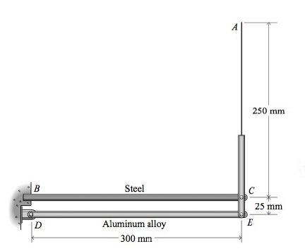 Solved Determine the horizontal movement of point A in the | Chegg.com