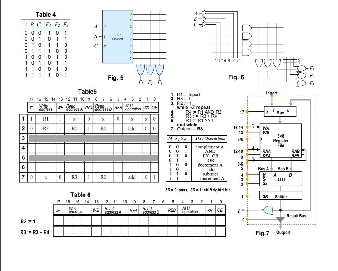 Using an 8 x 3 ROM shown in Fig. 5 and a 3 x 4 x 3 | Chegg.com